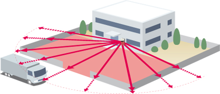 La tecnología LiDAR aplicada a alarmas - VCB ALARM